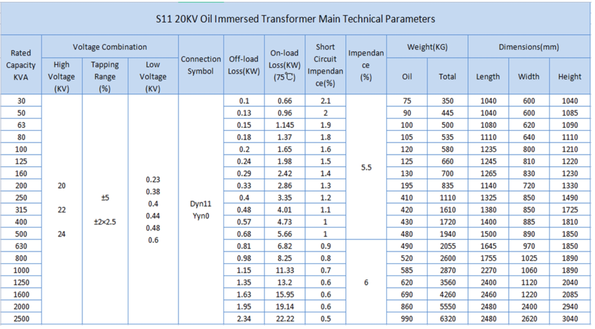 6kv 22kv Electric Oil Immersed Power Transformer/Distribution Transformer